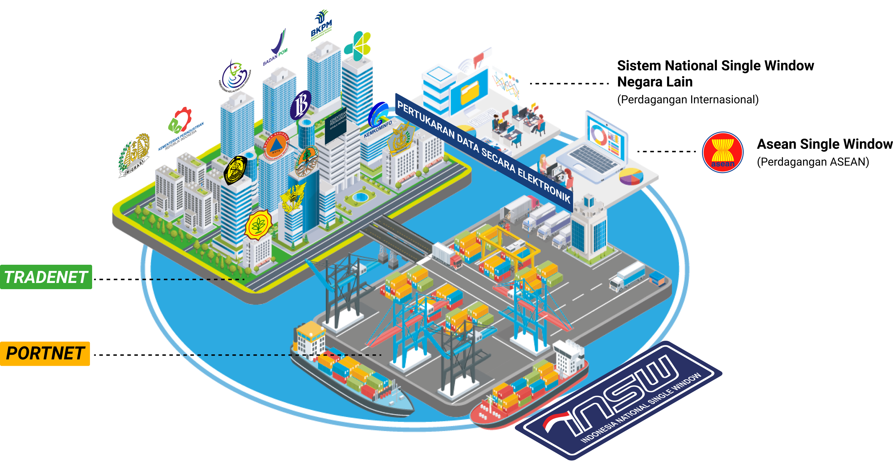 Official Website Indonesia National Single Window
